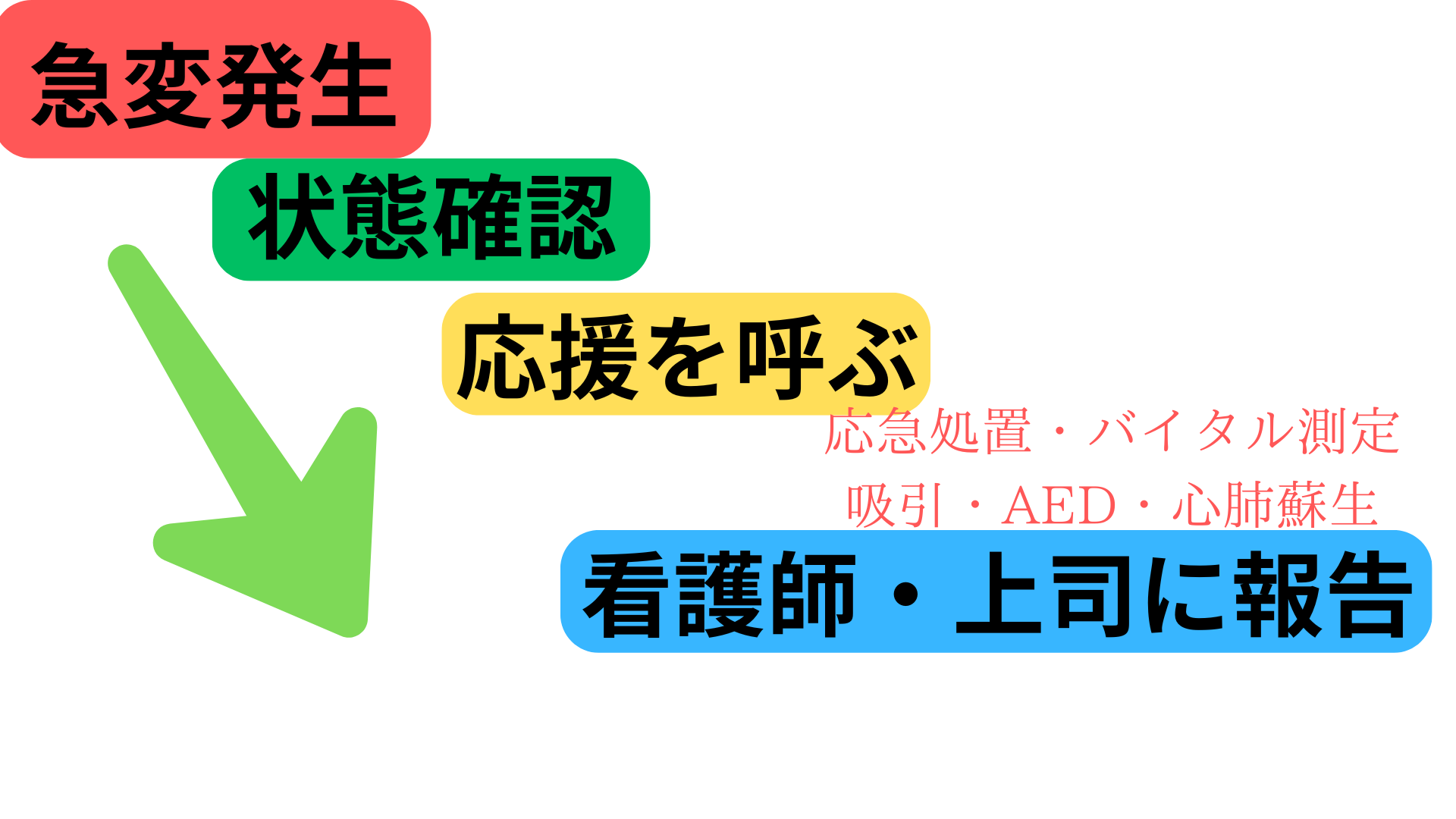 入居型施設での急変時対応の基本【日中と夜間に対応】